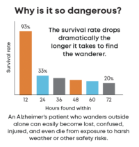 Public Policy Advocacy - Alzheimer's San Diego